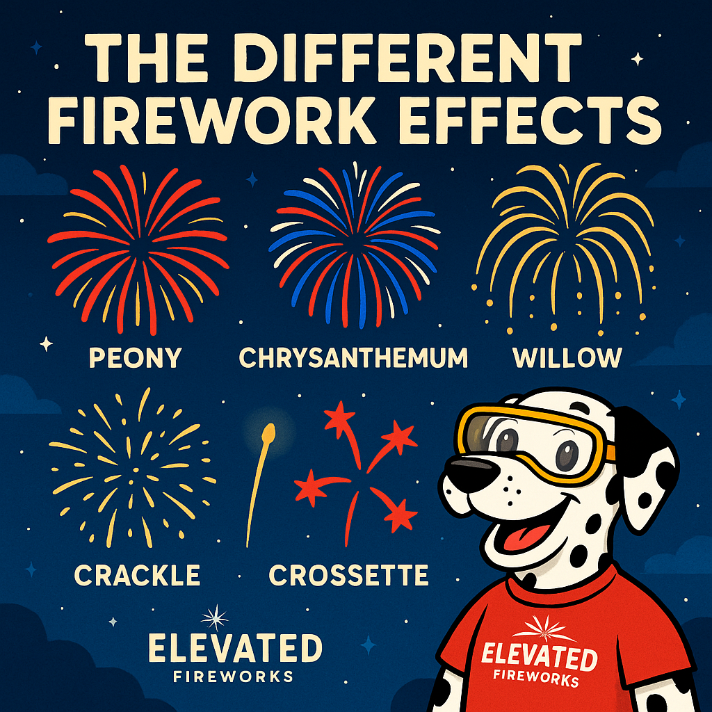 Elevated Fireworks™ | The Different Firework Effects Explained