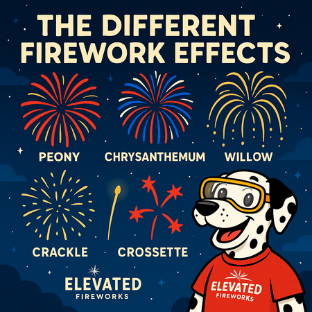 Elevated Fireworks™ | The Different Firework Effects Explained