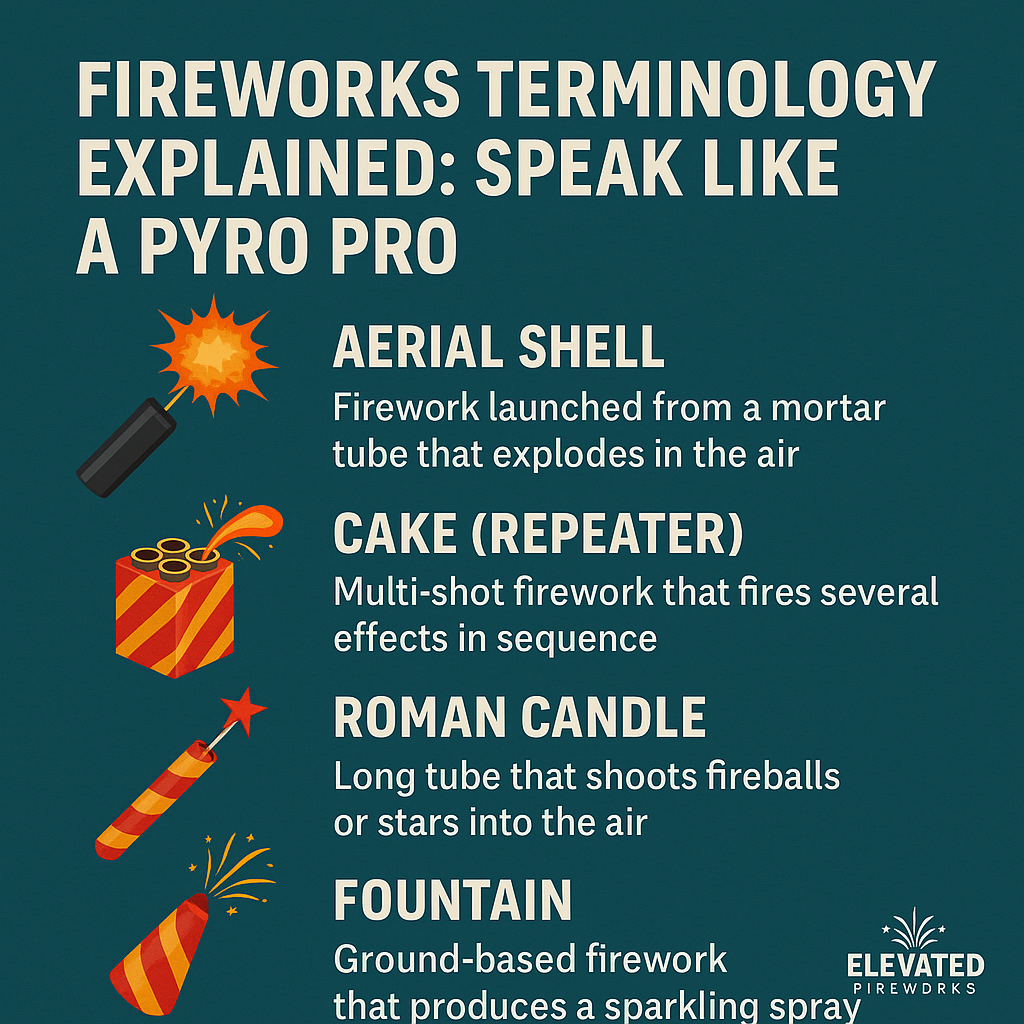 Fireworks Terminology Explained | Learn to Speak Like a Pyro Pro – Elevated Fireworks
